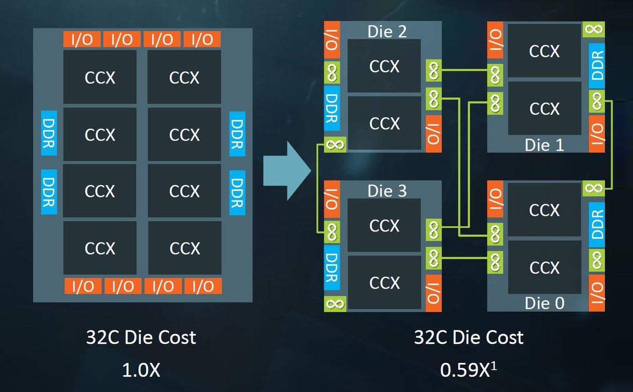 TSMC là gì? Công ty foundry vs. fabless là gì? Vì sao Qualcomm, AMD ...