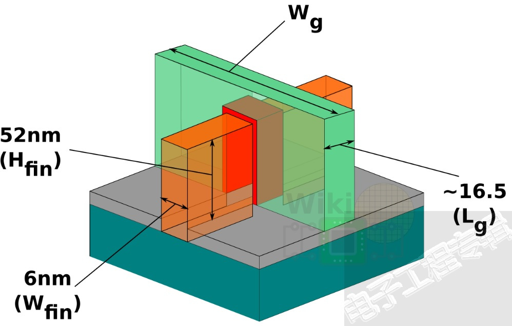 Không phải chip 7nm nào cũng giống nhau: 7nm là gì, các loại dây chuyền ...