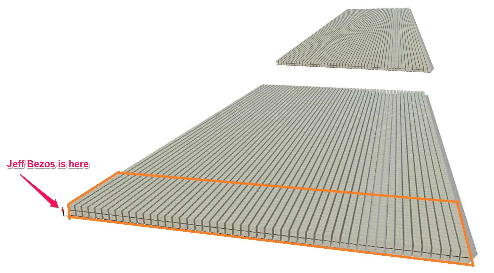 200 tỷ USD của Jeff Bezos nhiều cỡ nào?