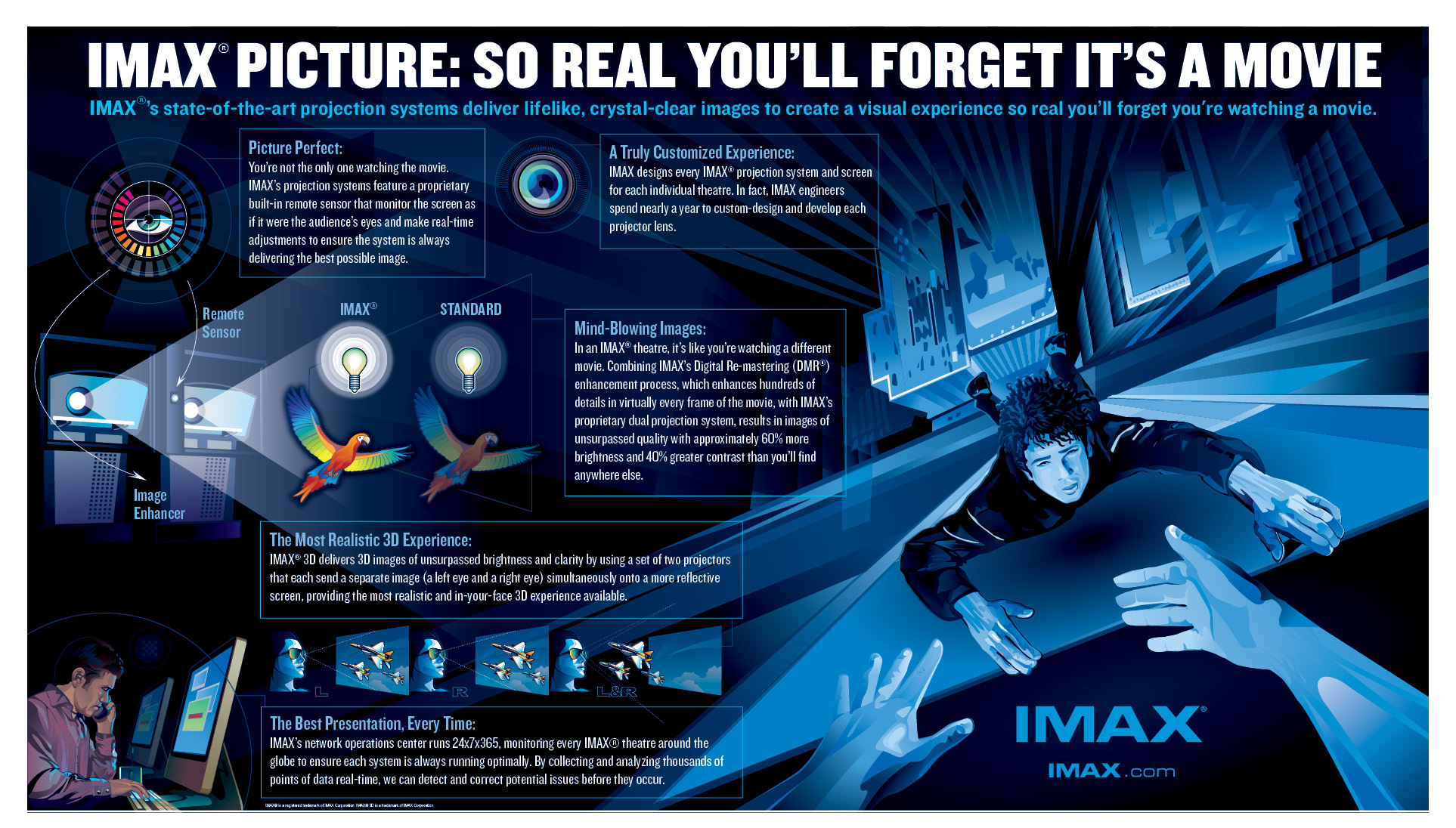 [Hỏi Tinhte] - Khi đi xem phim anh em thích định dạng IMAX hay Dolby hơn? | Viết bởi cono`scenze