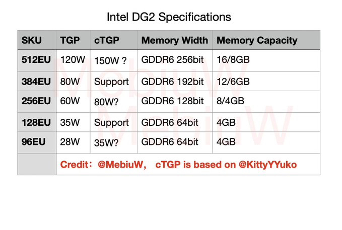 VGA DG2 của intel nhìn cũng ngon á! | Viết bởi leonardoh3