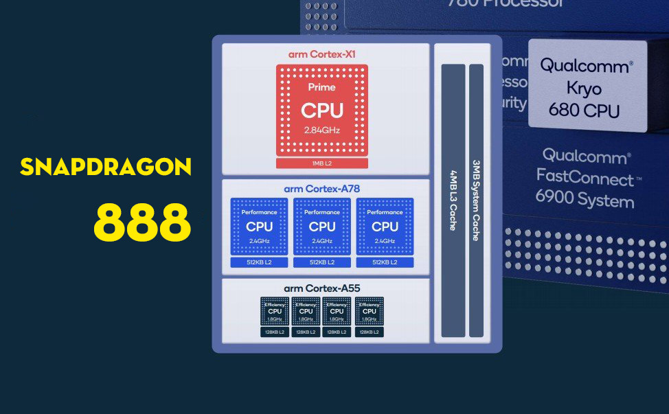 Chi tiết về Snapdragon 888 và nó ảnh hưởng tới bạn ra sao