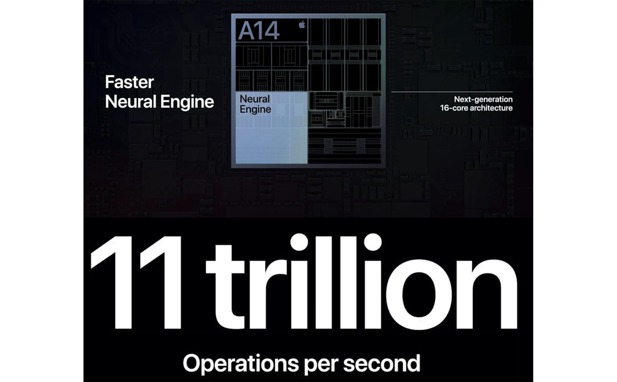 So sánh giữa các SoC 5nm: Apple A14, Kirin 9000 và Snapdragon 888