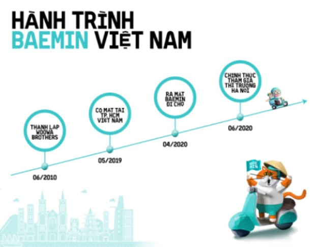 TẢI NGAY BAEMIN-APP ĐẶT ĐỒ ĂN SỐ 1 HÀN QUỐC | Viết bởi buitramt030720