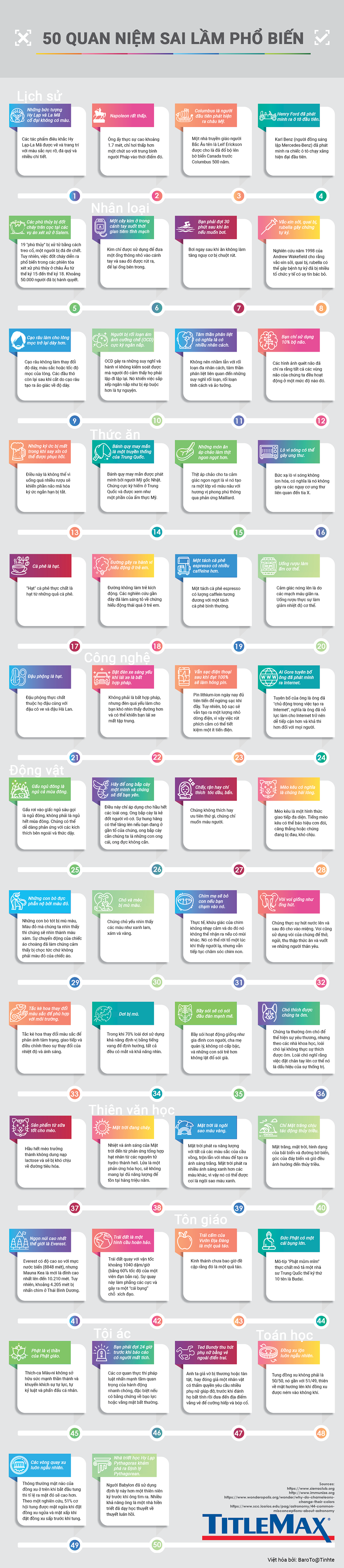 [Infographic] 50 quan niệm sai lầm phổ biến mà mọi người thường tin là ...